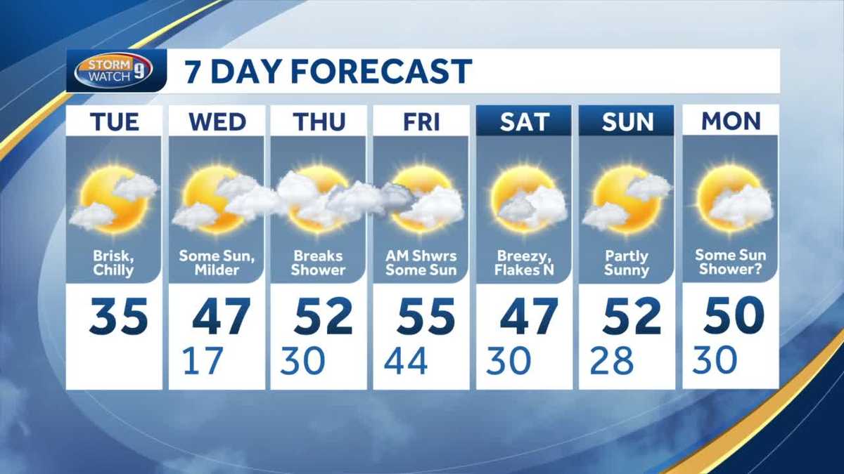 NH forecast: Another chilly day; warm-up coming soon