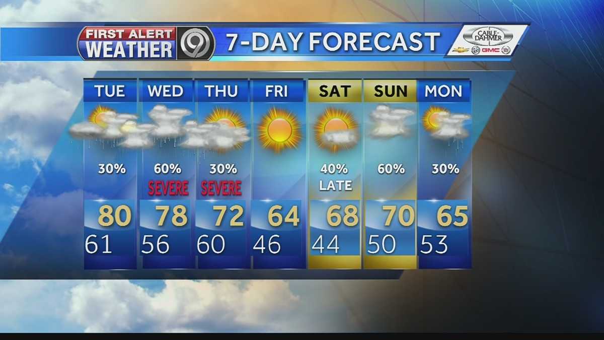 Bryan Busby tells you when these clouds dissipate