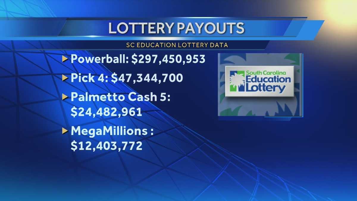 S.C. Lottery data reveals which game pays out most often