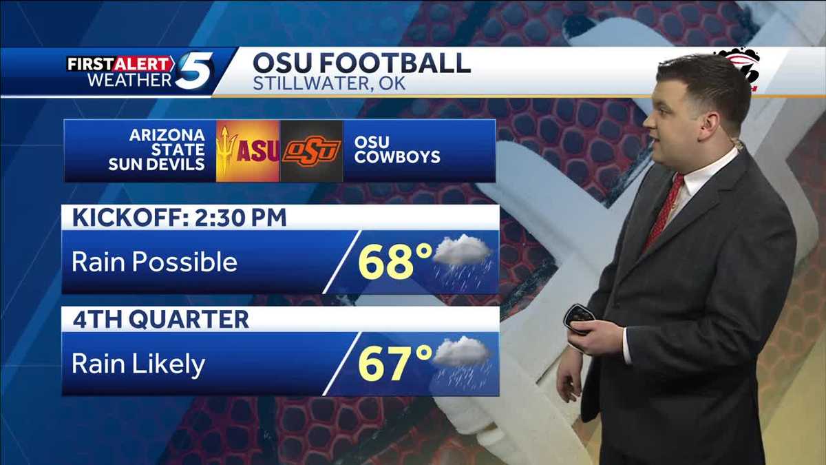 College Football Forecast