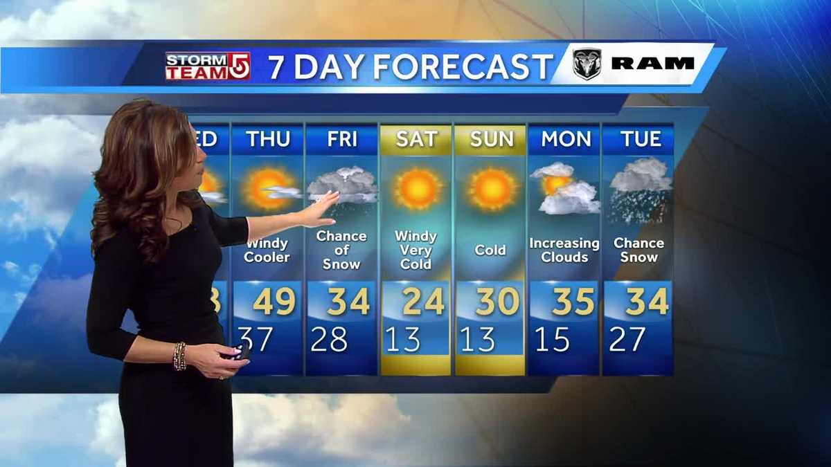 Video: Rainy, mild morning on tap