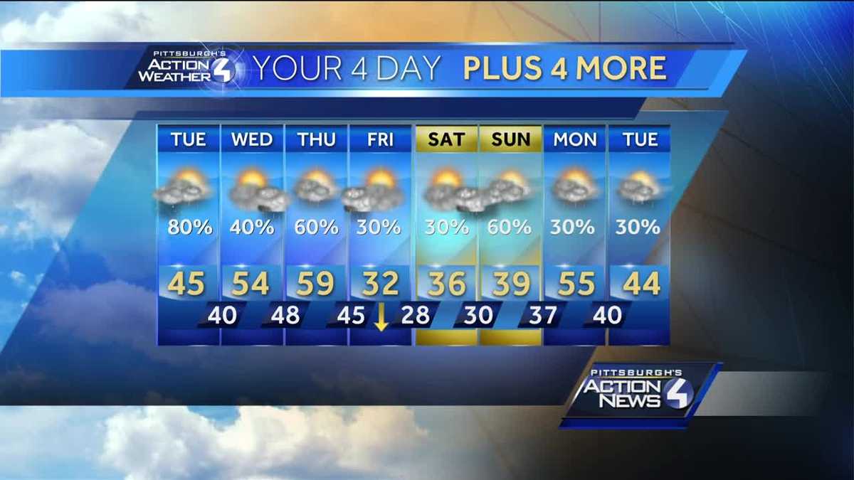 Pittsburgh's Action Weather forecast