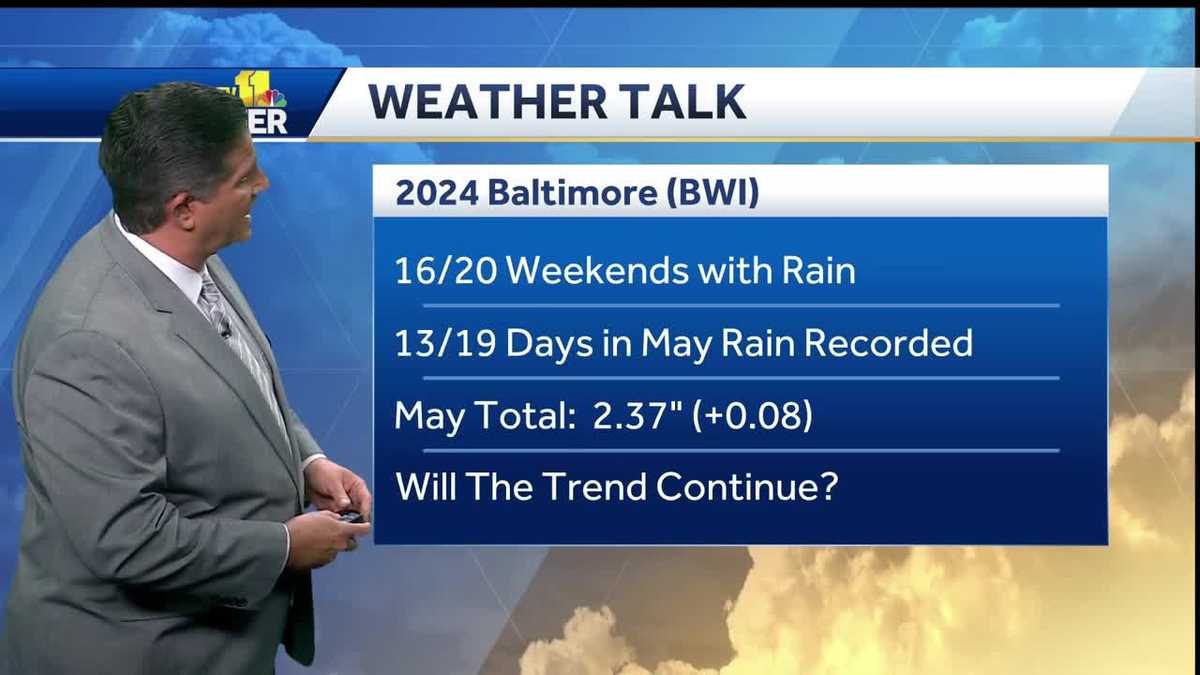Baltimore weather: 16 out of 20 weekends have been rainy