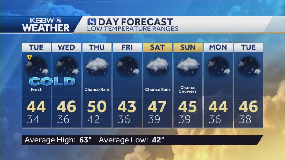 Cold today, warming up later this week