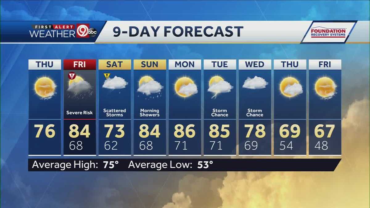 Comfortable Thursday, risk for severe weather Friday evening