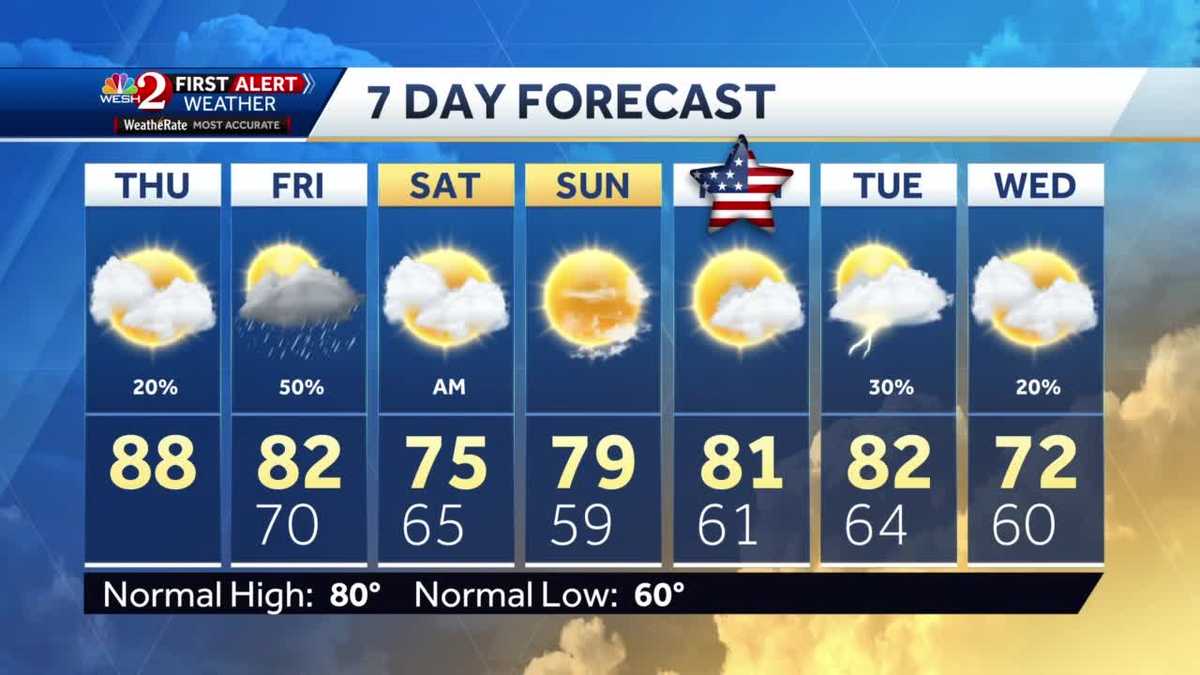 Cooler weather arrives on Friday