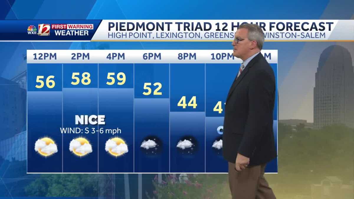 WATCH: Nice holiday travel weather, weekend rain chances