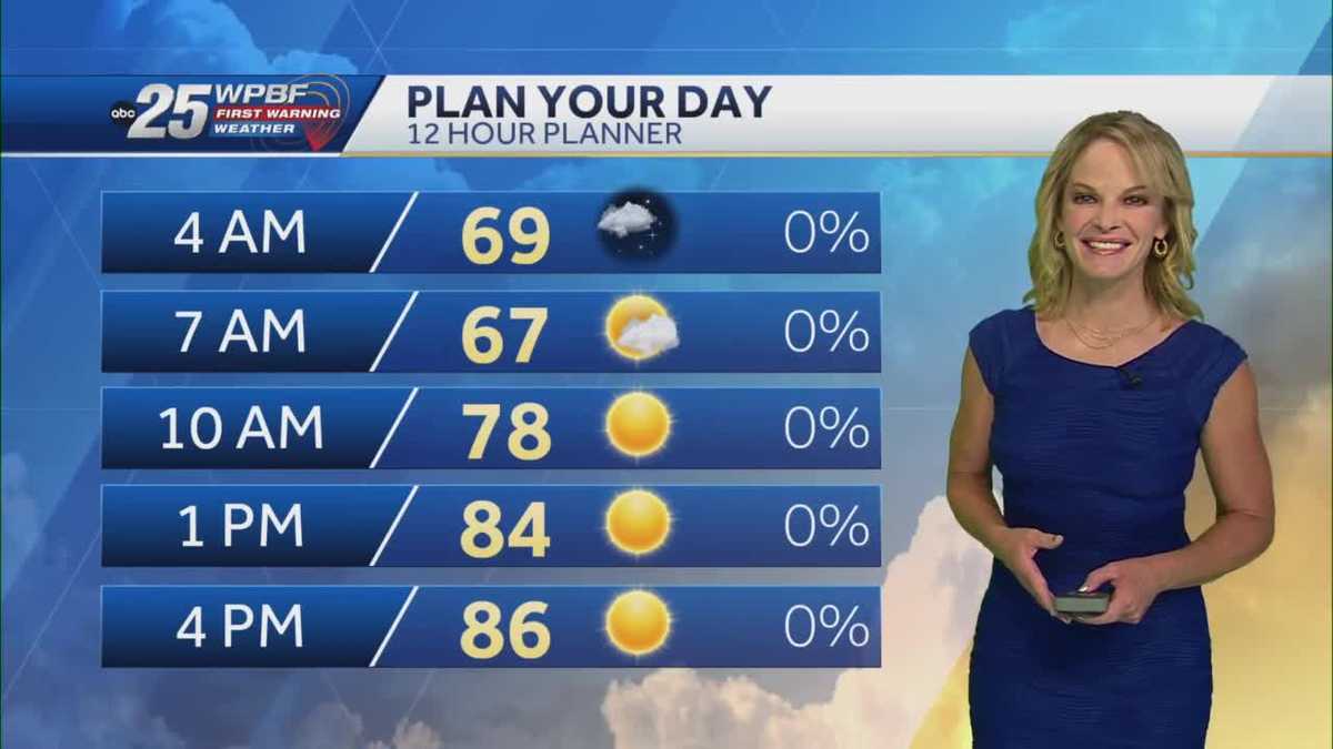 Sunny and dry day ahead for South Florida
