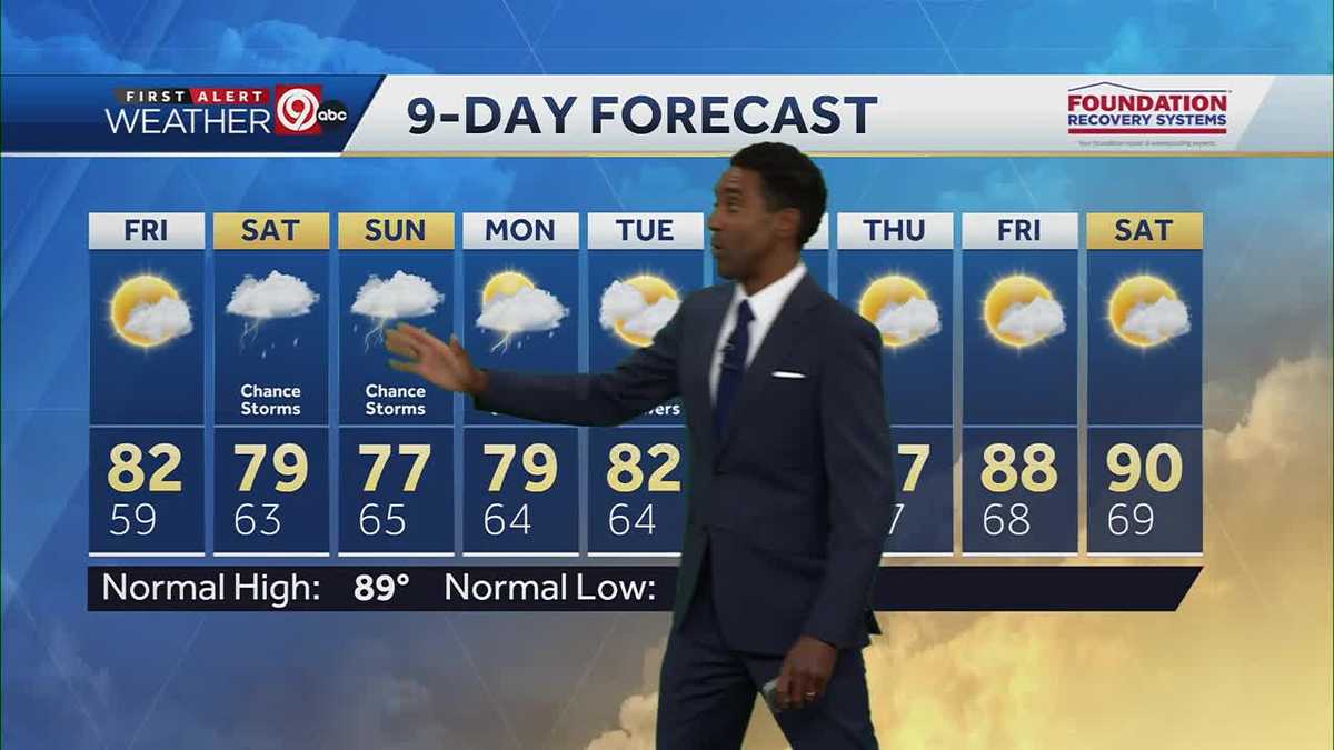 Kansas City has sunny conditions with low humidity through Friday