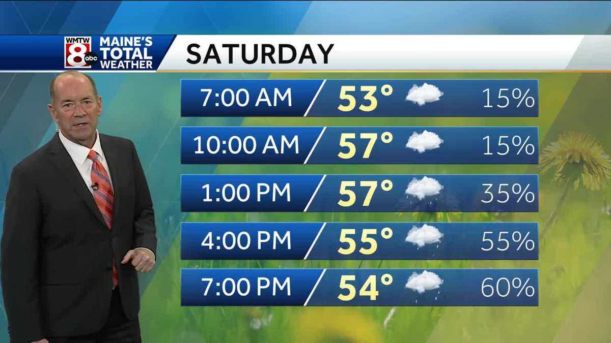 Showers to start the weekend, partial sunshine to finish