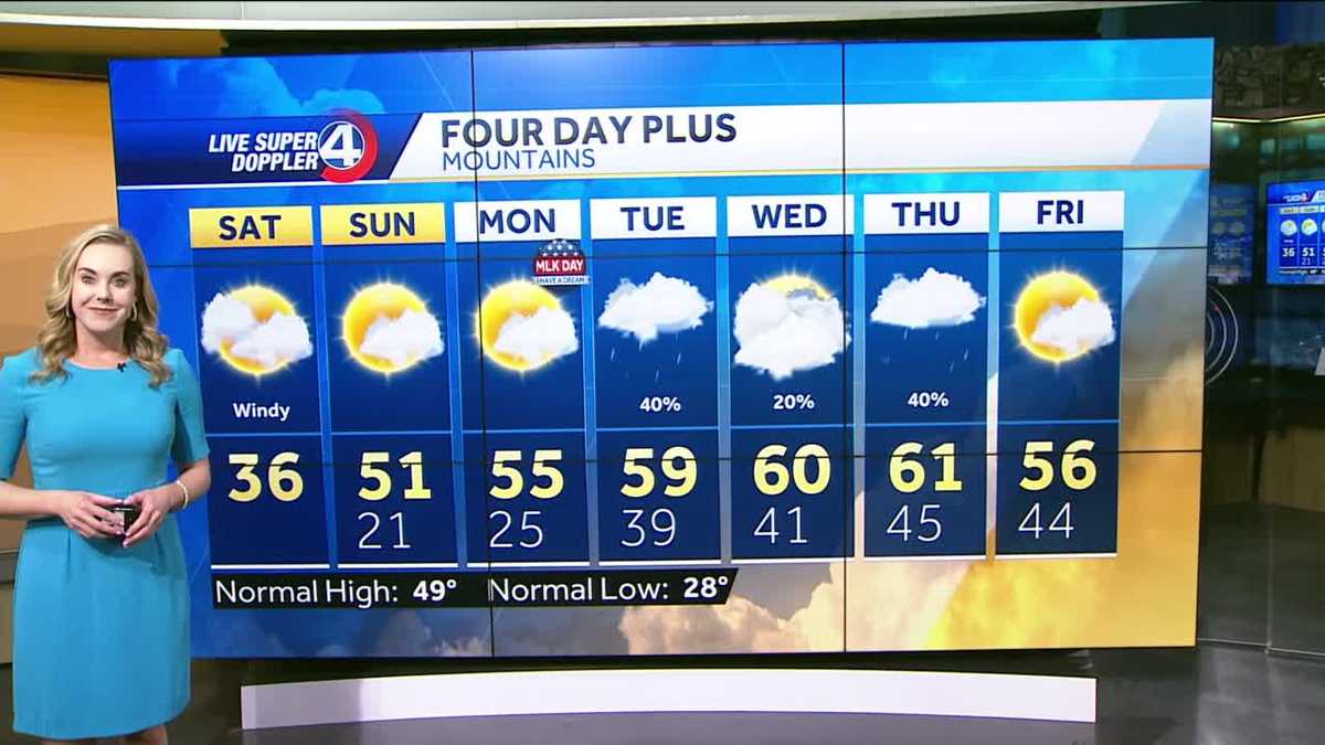 Videocast: Cold and Windy Saturday
