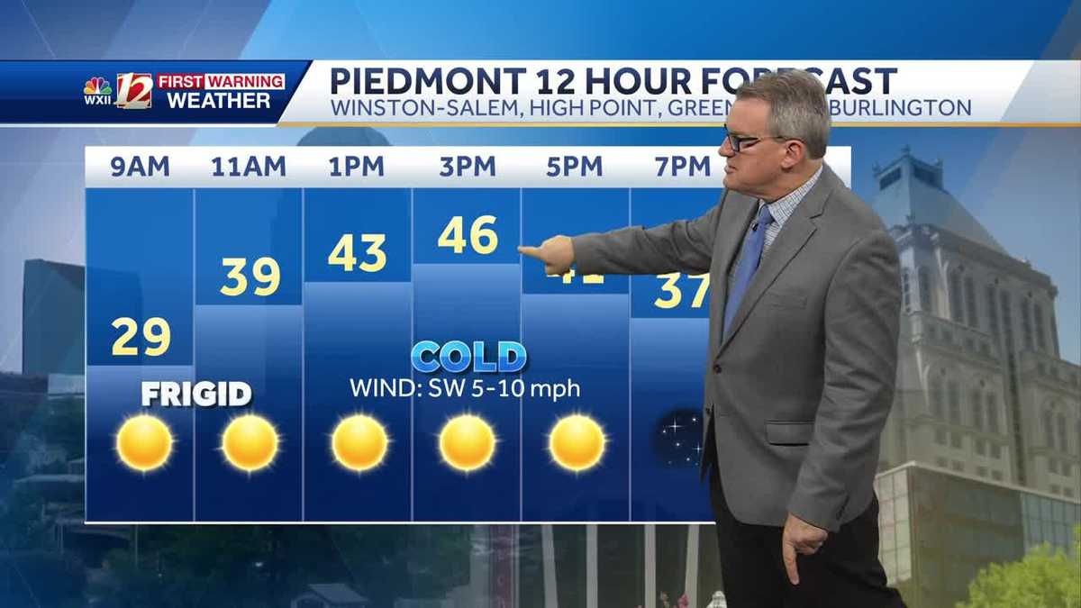 WATCH: Frigid start to cold Wednesday, milder temps and rain chances ...