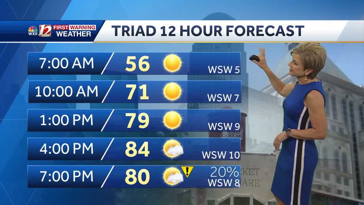 WATCH: Warm Monday, isolated storms possible late day