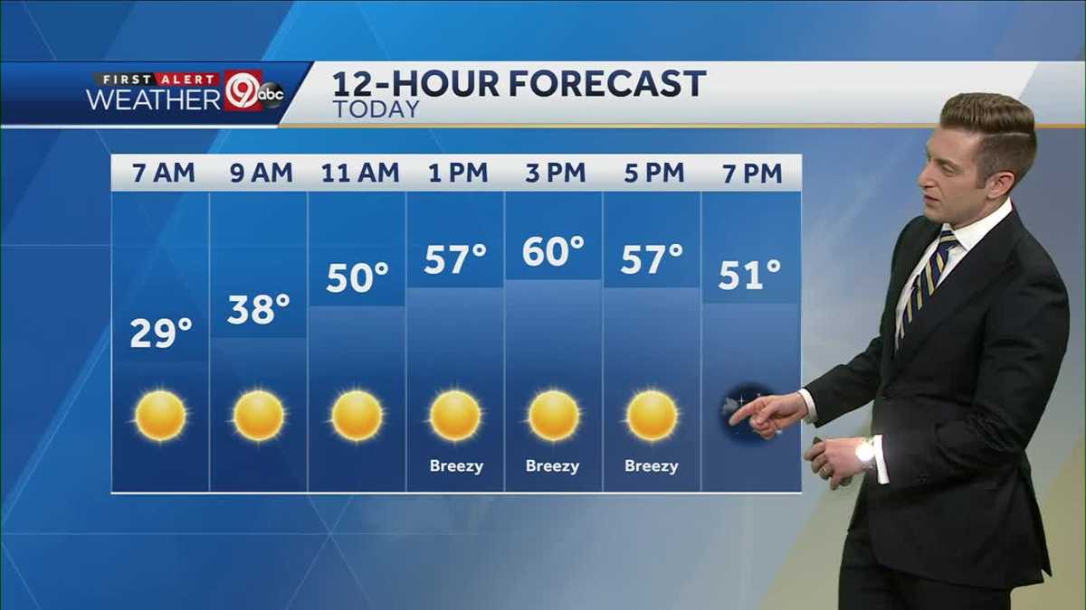 Chilly morning, tons of sun Tuesday