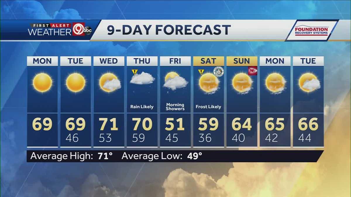 Fall-like through Thursday, cold front rolls through Friday