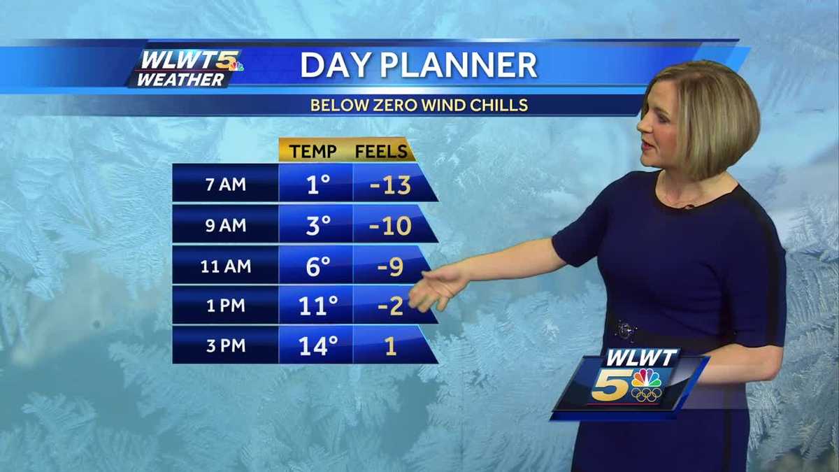 Forecast: Starting Near Zero