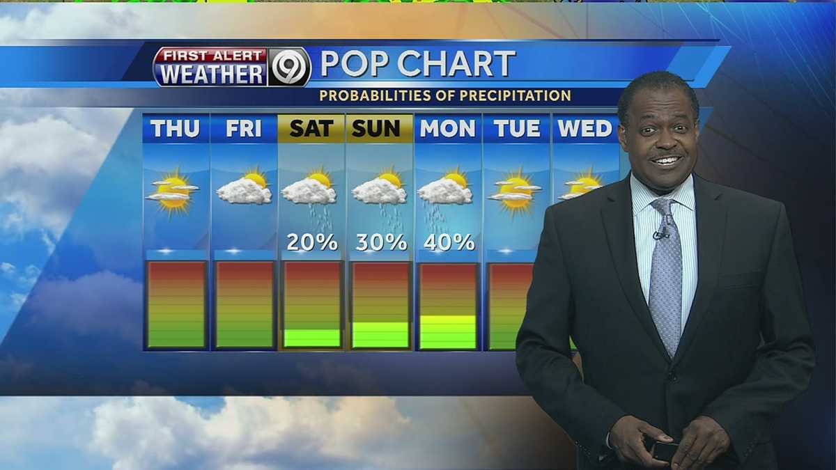 Calm, hot weather to wrap up the work week