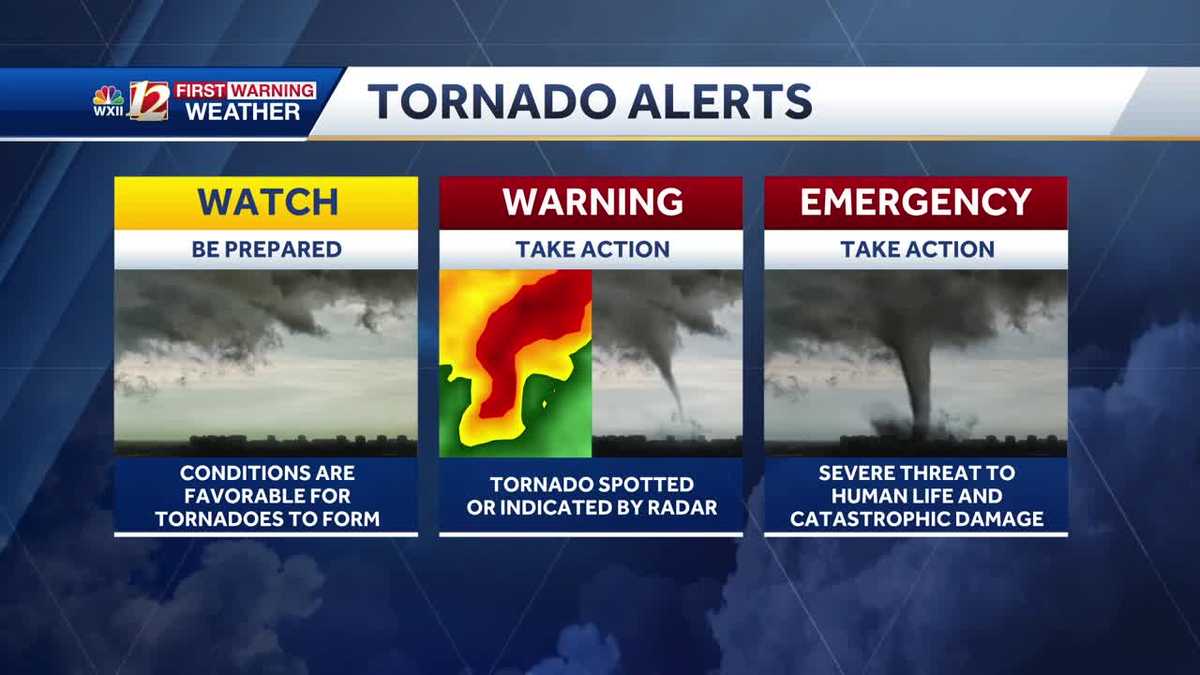 Weather alerts and knowing when to take action