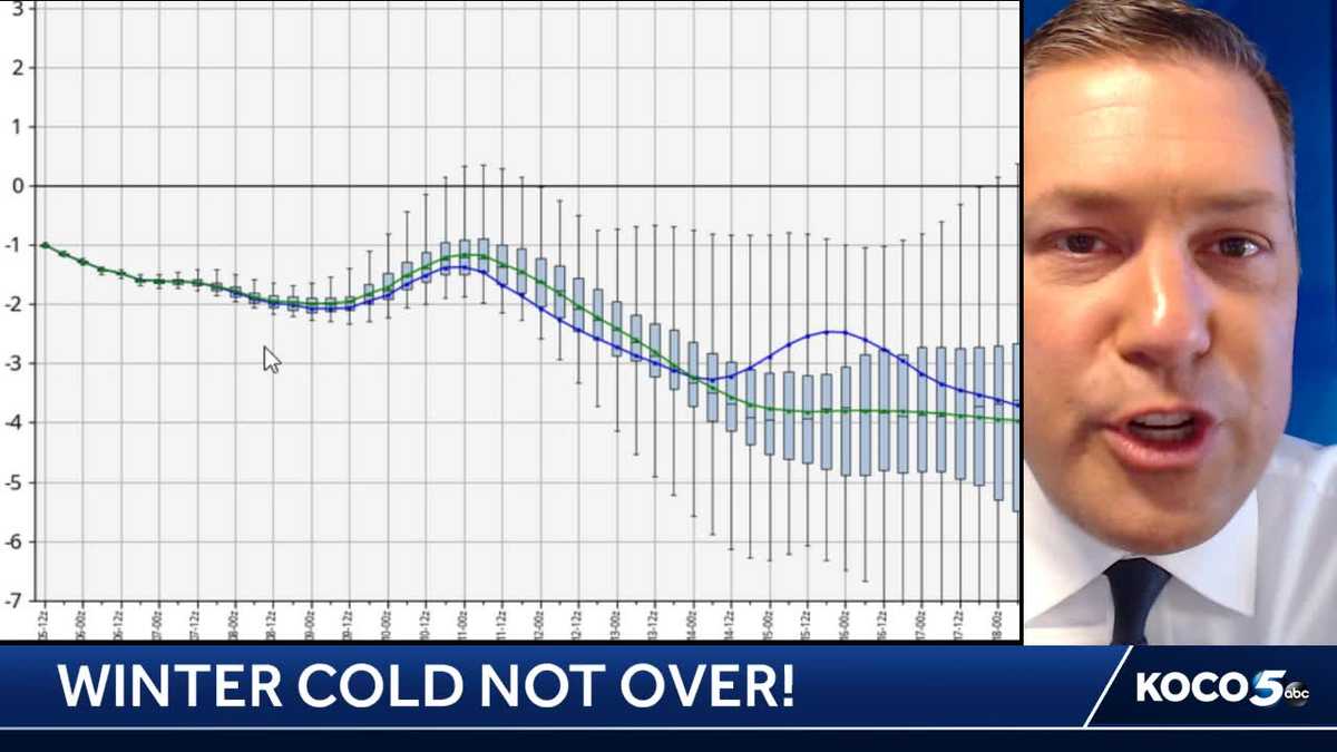 Winter cold is not over yet!
