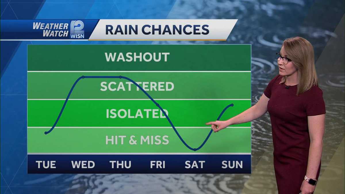 Weather: Rainy week ahead