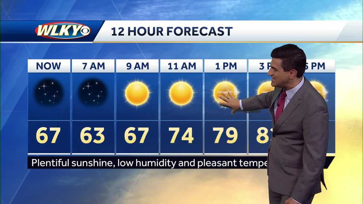 Bright skies, low humidity Friday