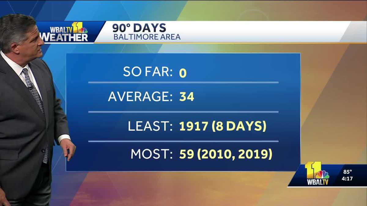Weather Talk: When will the Baltimore region hit 90 degrees?