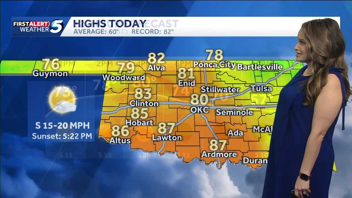 Near-record heat today, rain chances soon