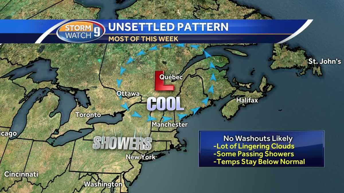 Upper-level low keeps conditions cloudy, cool