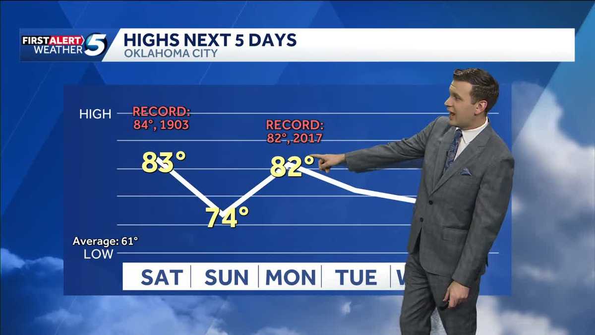 FORECAST: Staying Warm