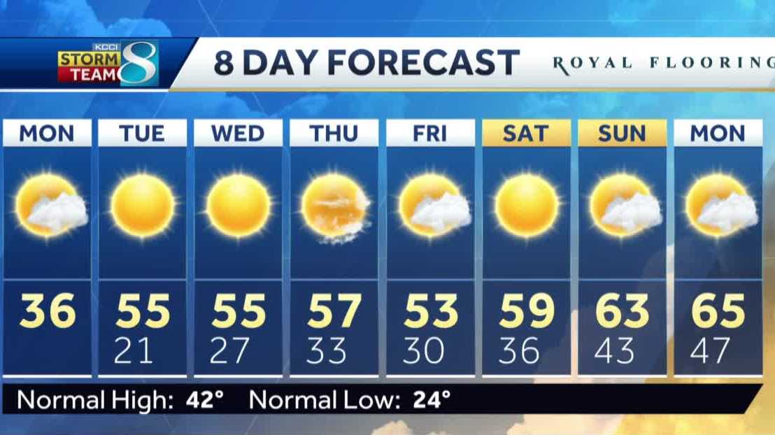 Temperatures just get better from here