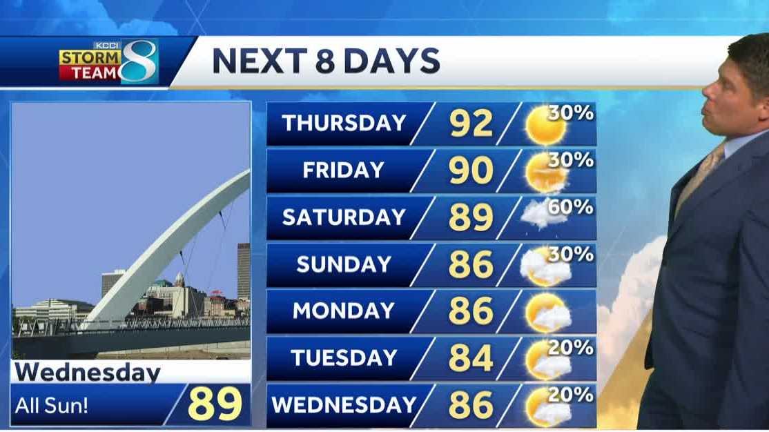 Des Moines weather: Dry before rain chances return this weekend