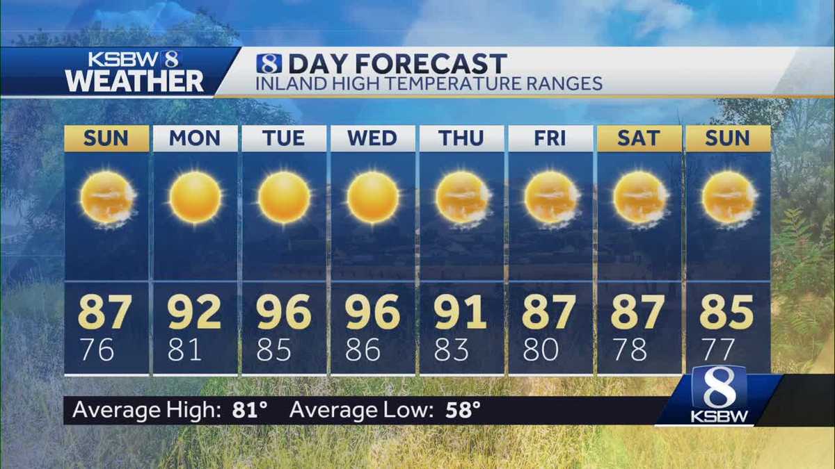 Weather warming up this week