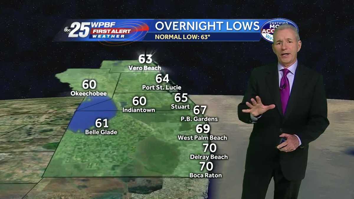 Mike Lyons' Updated Forecast