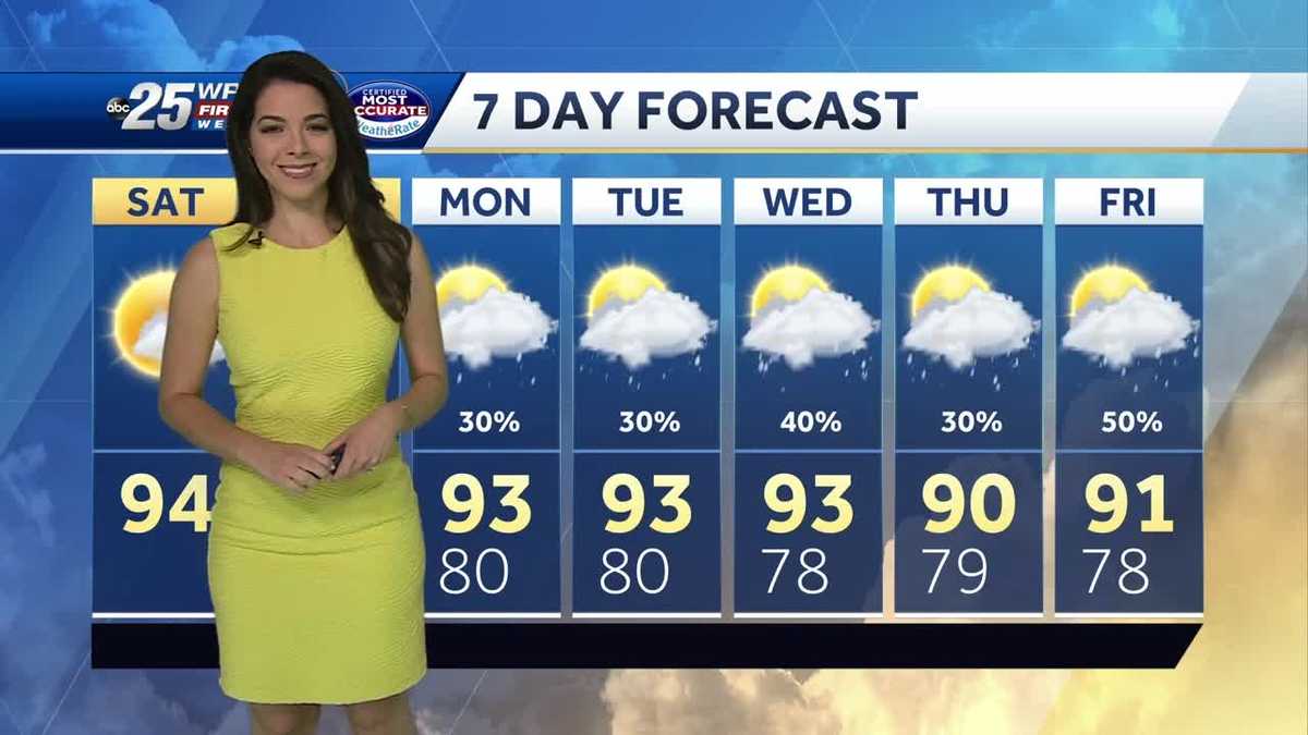 Hot weekend ahead