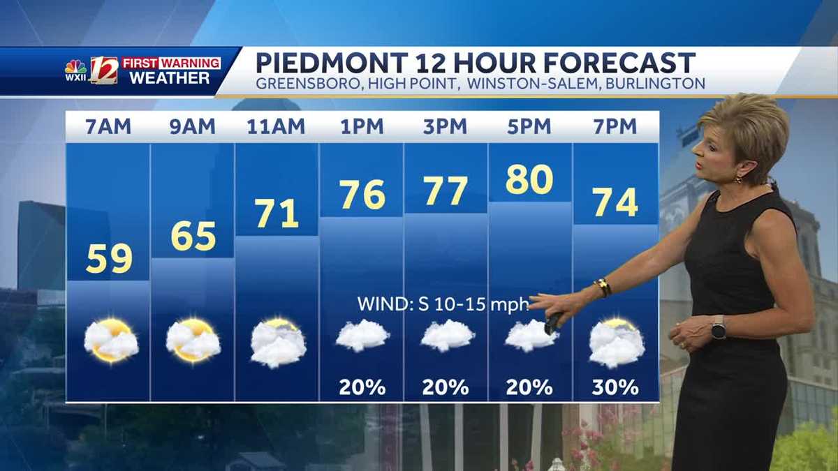 WATCH: Warm week, spotty shower and storm chances
