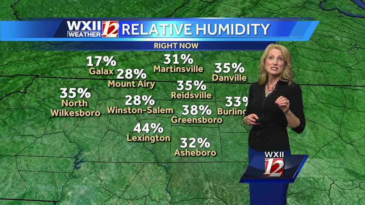 WATCH: Low humidity then storms return!