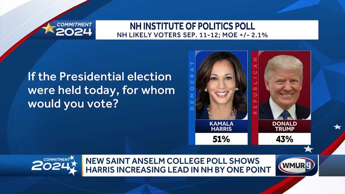 Poll shows most NH voters thought Harris won debate