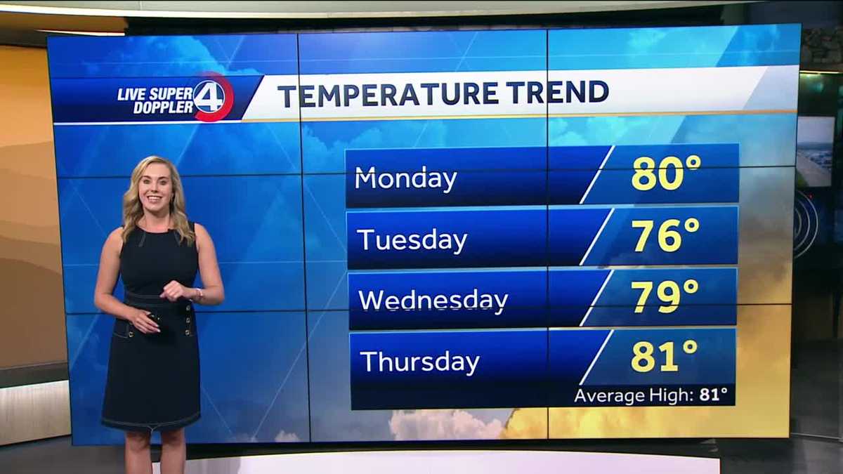 Videocast: Quiet week ahead