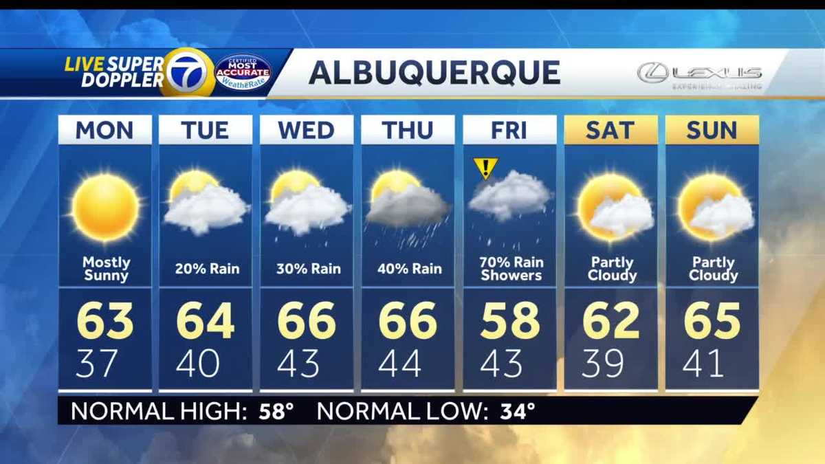 Wetter weather on the increase