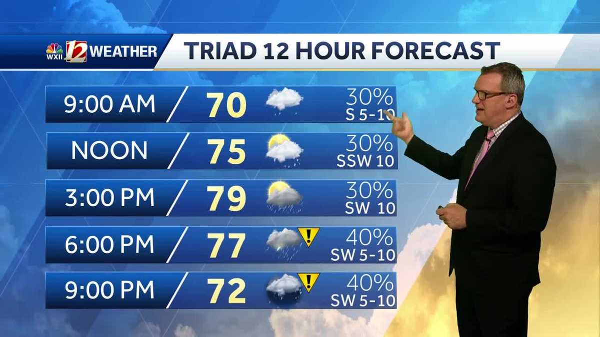 WATCH: Periods of light rain Friday, wetter weekend
