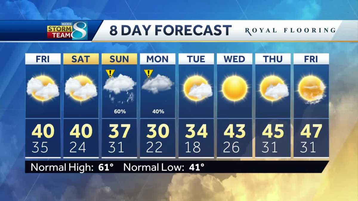 Chilly weather to continue with more precipitation