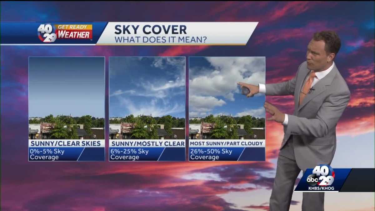 What terms like "slight chance of rain" or "mostly clear" mean