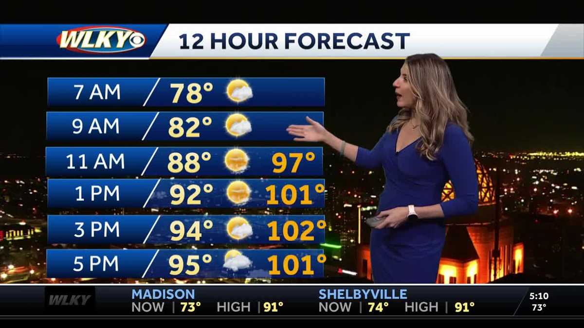 Sizzling Heat Continues Friday