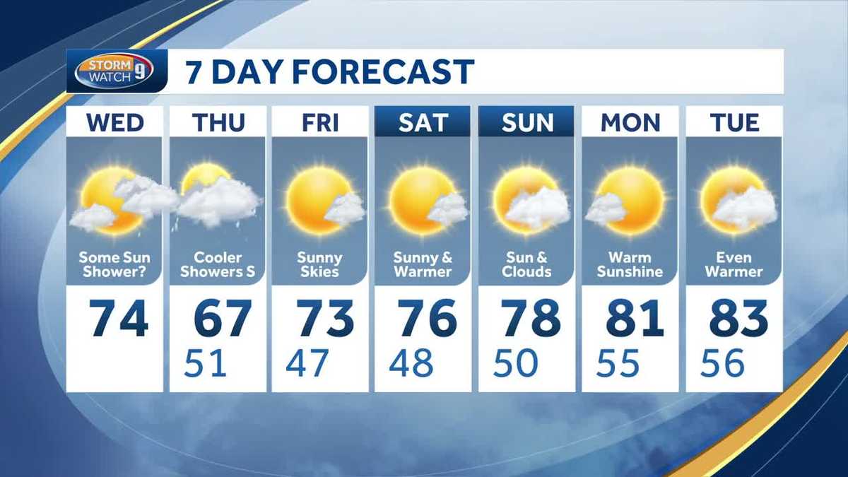 New Hampshire weather: Tracking next rain chances