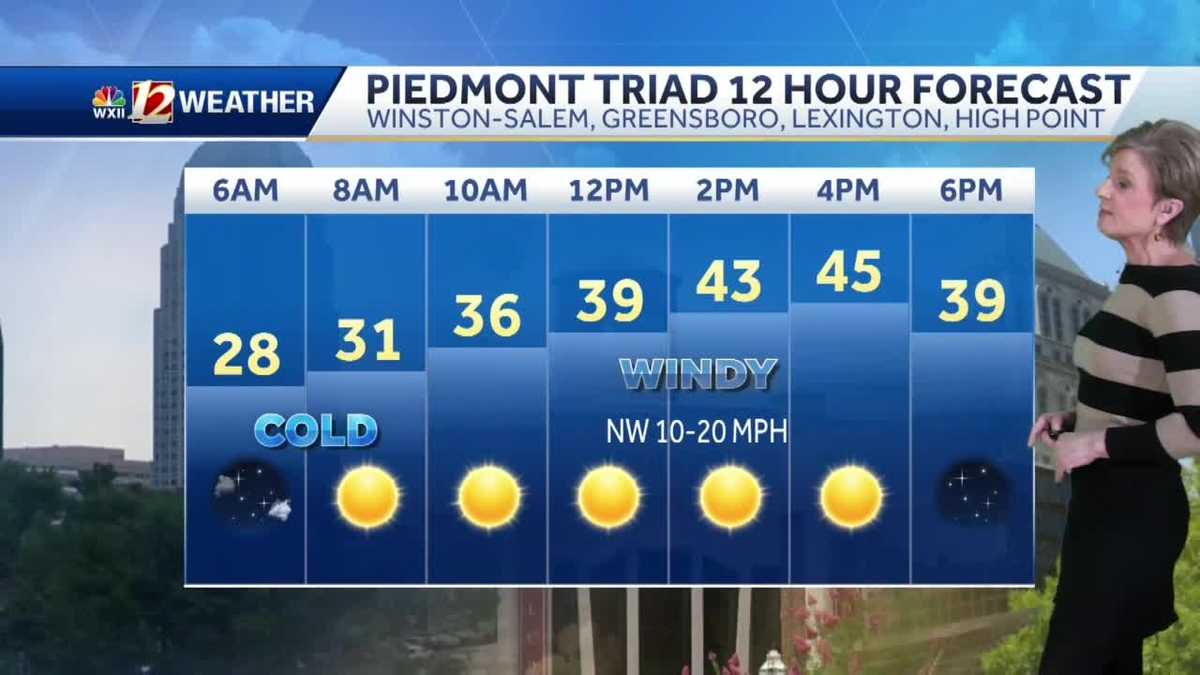 WATCH: Sun returns Wednesday, cold wind
