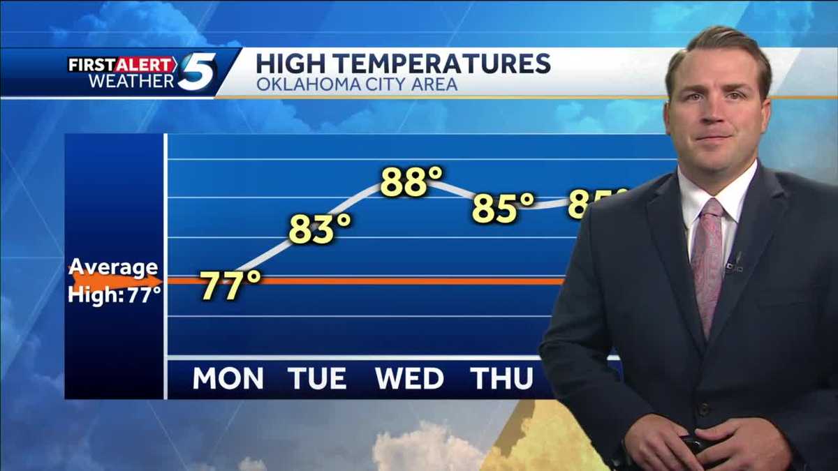 Forecast: Warm Week Ahead