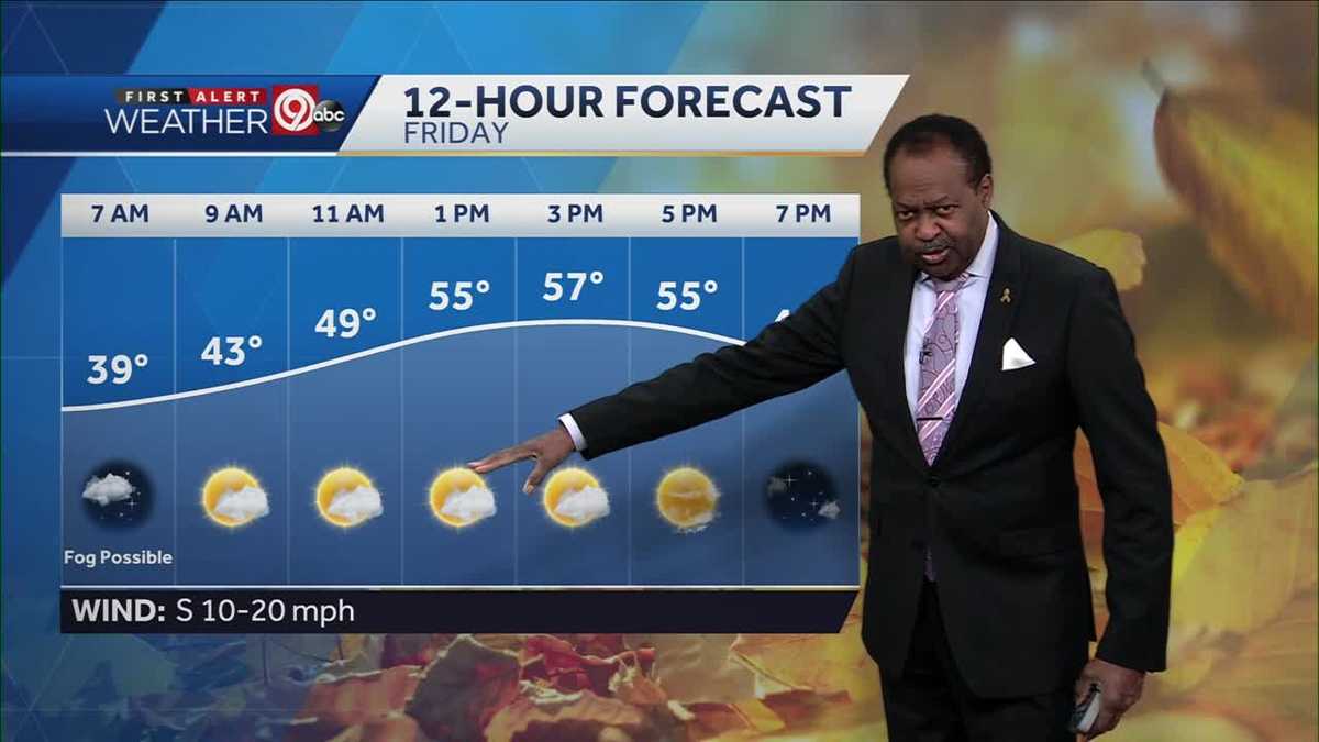KC Weather: Patchy clouds and cool tonight