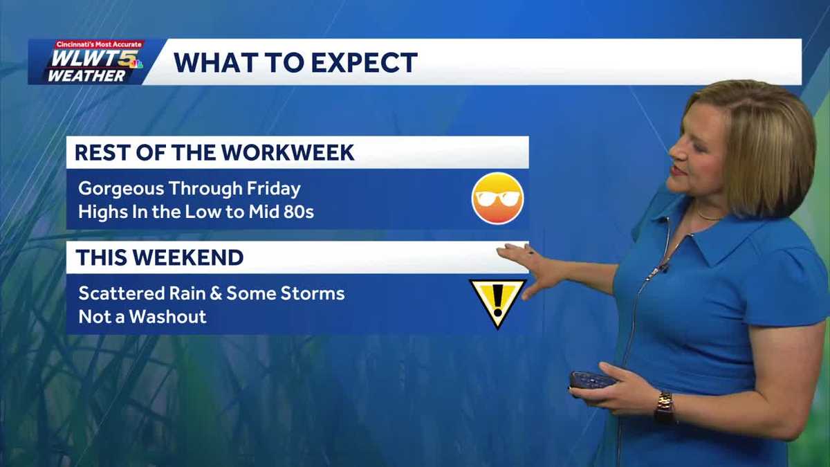 Staying Sunny Until the Weekend