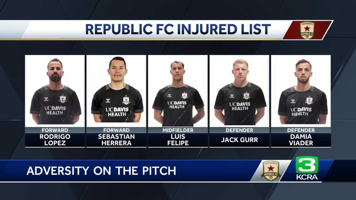 Sac Republic FC looks to stay atop standings despite recent injuries
