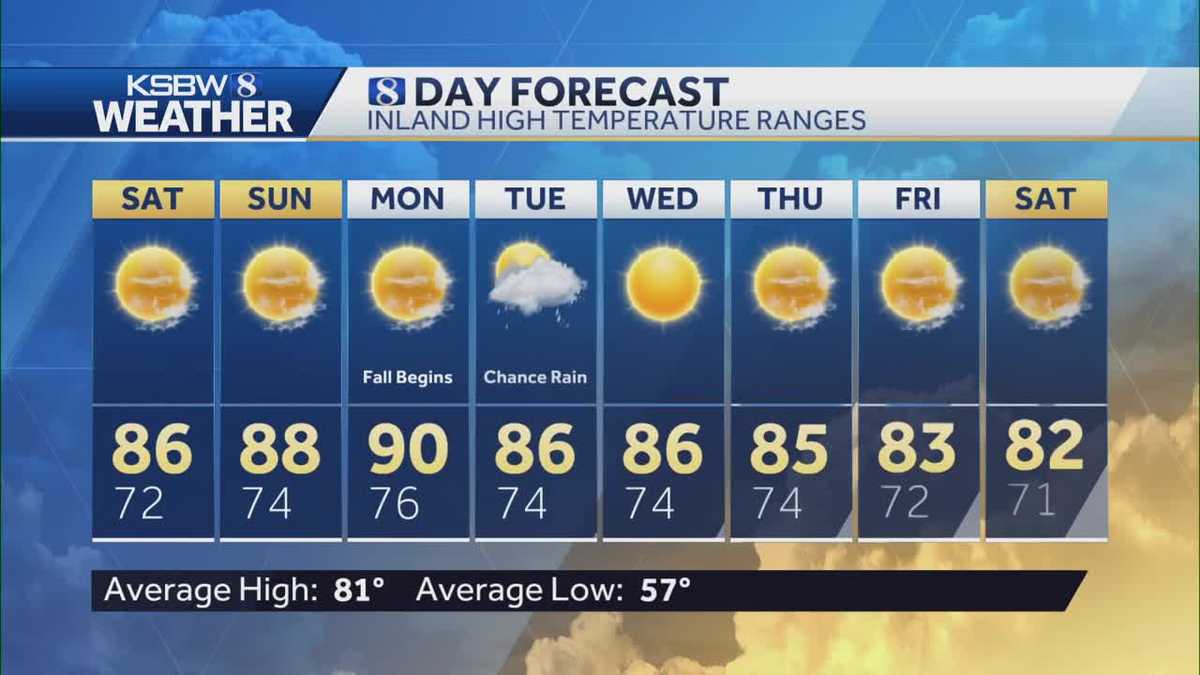 First day of Fall marks warmest day of the week